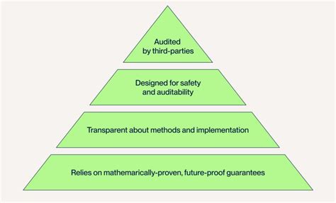 How To Evaluate Anonymization Software Tumult Labs Posted On The