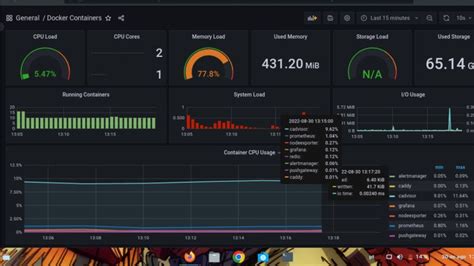 Devops Prometheus Grafana Linux Daniel Batubenga