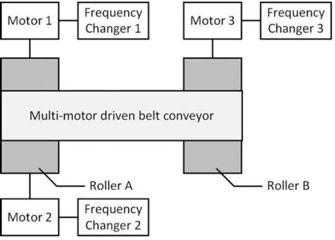 Belt Conveyor Drive System Structure Diagram Download Scientific Diagram