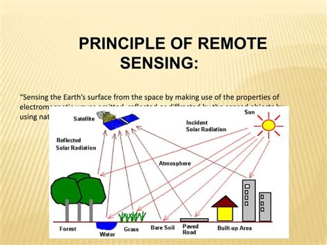 Remote Sensing And Gis Ppt PPTX Geography Science