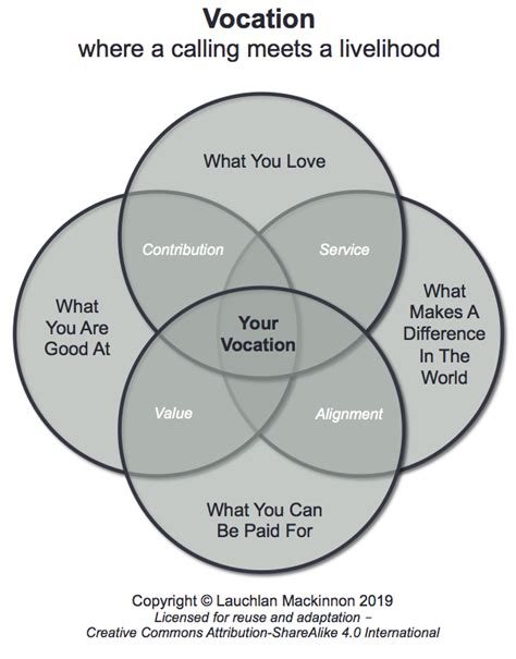 Rethinking Ikigai How To Find Work You Love And Make A Difference