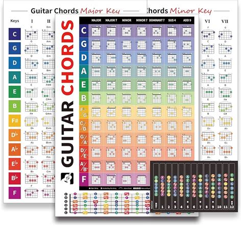 Tabla De Acordes De Guitarra Mayores Acorde Definición Formación