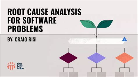 Rootcauseanalysis In Softwaretesting Importance Of Rca And Why Do You