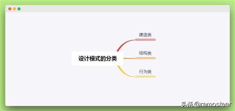 24种java常用设计模式基本原理导读 51ctocom