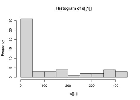 Chapter 5 Matrices And Rasters Introduction To Spatial Data Programming With R