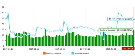 Google Algorithm Ranking Update On Monday Tuesday Unsure