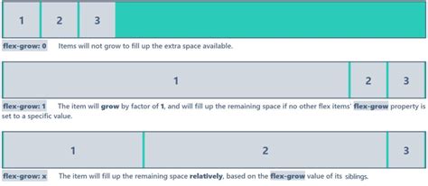 Flex Box Css Youssef Mansouri