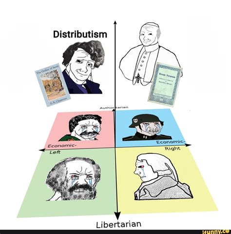 Distributism Libertarian Ifunny