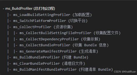 Unity Xlua热更和assetbundle详解unity Deterministicassetbundle Csdn博客