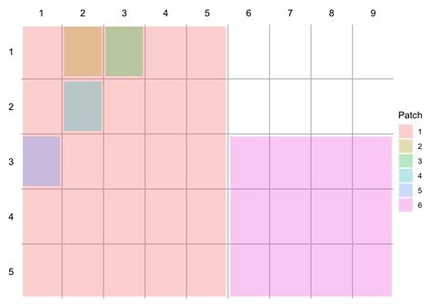 Combining Multiple Plots In R Bede Ffinian Rowe Davies