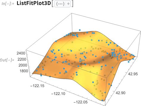 New Features Everywhere Launching Version 14 3 Of Wolfram Language