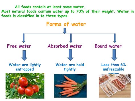 1 Forms Of Water Pptx