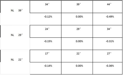 Influence Of Azimuth And Tilt On Yield Of Pv System Saur Energy International