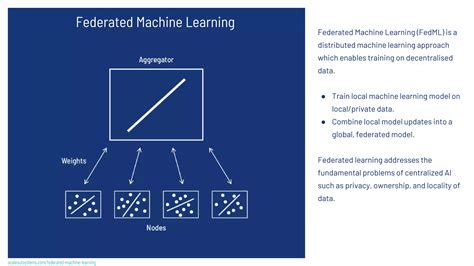 Big Data Stockholm V 7 Federated Machine Learning For Collaborative And Secure Ai Andreas