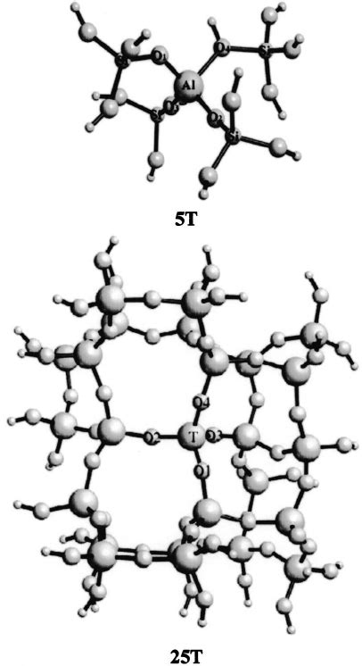 Inner Part ͑ Embedded Cluster ͒ Employed In Qm Pot Calculations