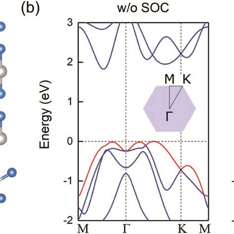 A Top And Side Views Of The Atomic Structure Of Monolayer Pts2 Where Download Scientific