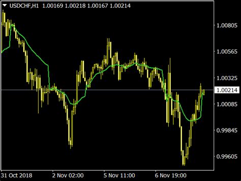 Day Separator Button Indicator ⋆ Top Mt4 Indicators Mq4 Or Ex4 ⋆