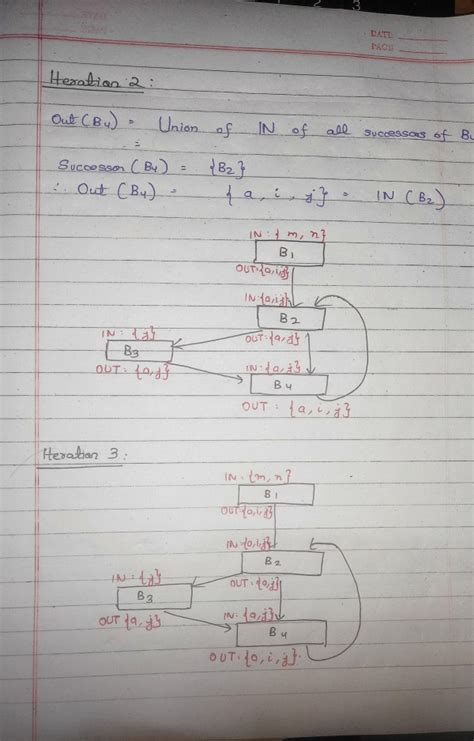 Compiler Design Gate Cse 2023 Question 27