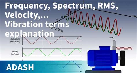 Tutorial Videos Vibration Analysis For Beginners 4 Vibration Terms Explanation Route