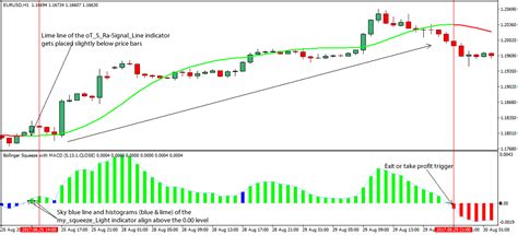 Squeeze Signal Light Forex Trading Strategy