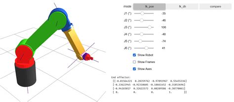 GitHub JakobEik Forward And Inverse Kinematics