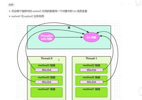 黑马并发编程juc总结黑马juc Csdn博客