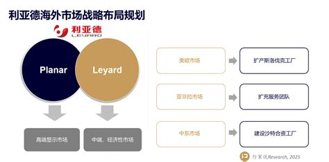 利亚德完成海外战略关键布局 知乎