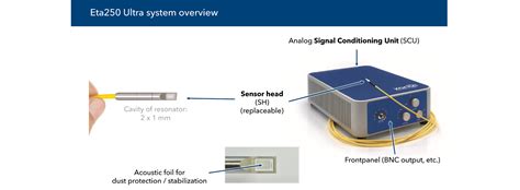Optical Microphone Theory And Applications Couriertronics