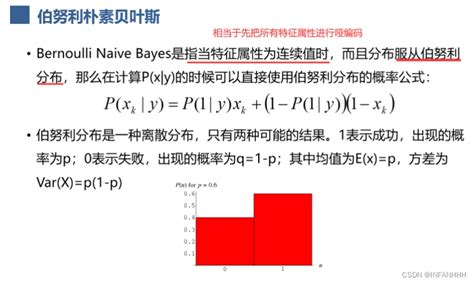 理解朴素贝叶斯分类算法及其应用 Csdn博客