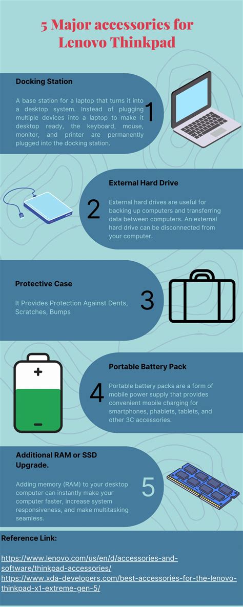 Ppt 5 Major Accessories For Lenovo Thinkpad Powerpoint Presentation Free Download Id 11939402
