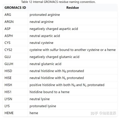 Gromacs拓扑文件笔记 知乎