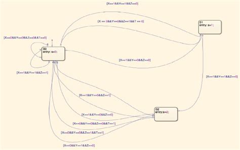 State Transition Model Download Scientific Diagram