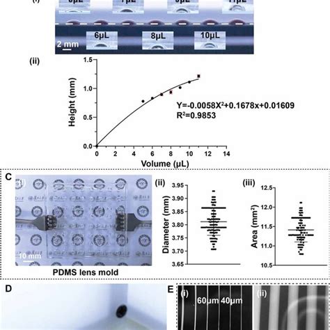 Tunable Pdms Microlens A Illustration Of The Fabrication Process Of Download Scientific