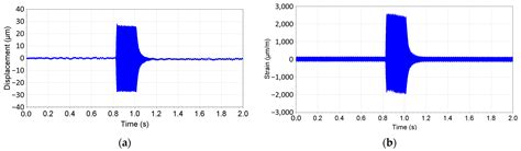 Metals Free Full Text A Predictive Methodology For Temperature Heat Generation And Transfer