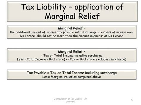 Computation Of Tax Liability Powerpoint Slides Learnpick India