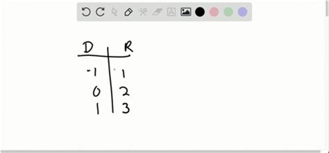 SOLVED Indicate Whether Each Table In Problems 7 12 Defines A Function