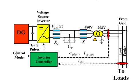 Detailed Three Phase Diagram Of An Inverter Based Distributed