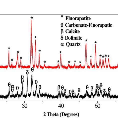 Raman Spectrum Of Treated Phosphate Over The 125 Cm 1 300 Cm 1 Spectral Download Scientific