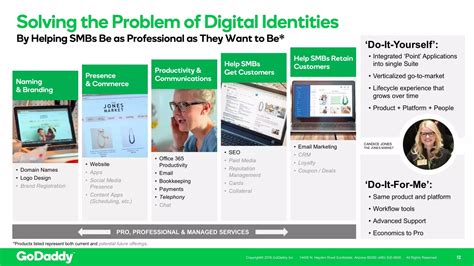 Godaddy Overview Presentation June 2016 Pdf
