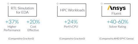 Arm Neoverse 赋能 Aws Graviton4 处理器，加速云计算创新 工控新闻 自动化新闻 中华工控网