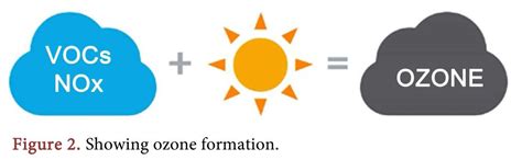 Scientific Research Publishing Inc Usa On Linkedin Machine Learning Ozone Prediction