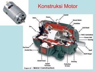 Dc Motor Speed Control PPT