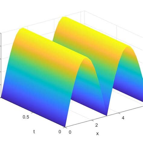The Exact Solution Diagram At T 1 Download Scientific Diagram