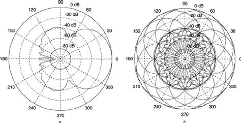 Individual Element Electrical Field Patterns Of 12 Element Patch Array