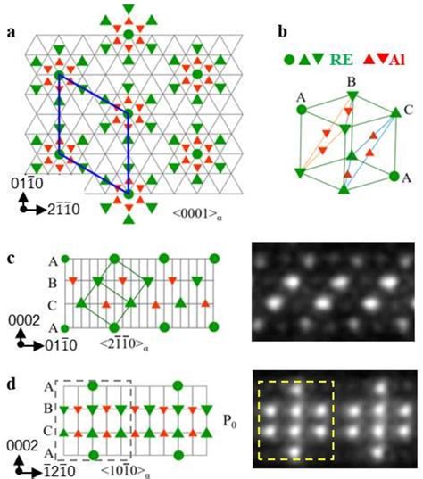 Figure 1 From Domain Structures And The Transitional State Of Ordering In Long Period Stacking
