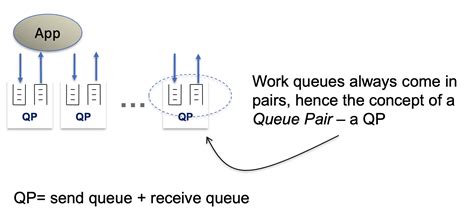 Rdma入门简介 Zelins Blog