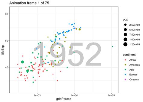 Chapter 26 Dynamic Graphics Data Visualization