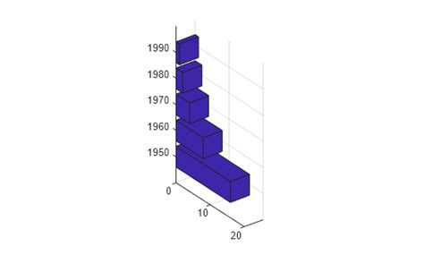 Bar3h 水平三维条形图 Matlab