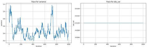 mcmc parameter inference using backward filtering forward guiding — hyperiax 2 0 documentation