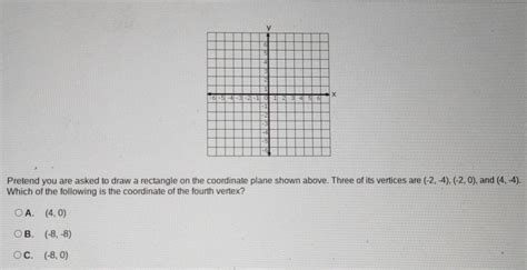 Solved Pretend You Are Asked To Draw A Rectangle On The Coordinate